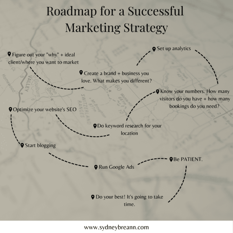 Ready to Wander Podcast EP4: Google Ads and My Marketing Strategy - sydneybreann.com